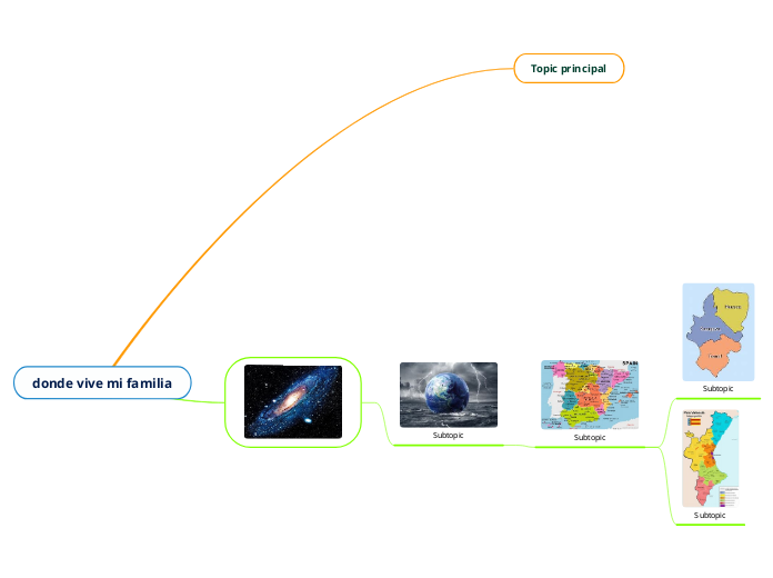 donde vive mi familia - Mind Map